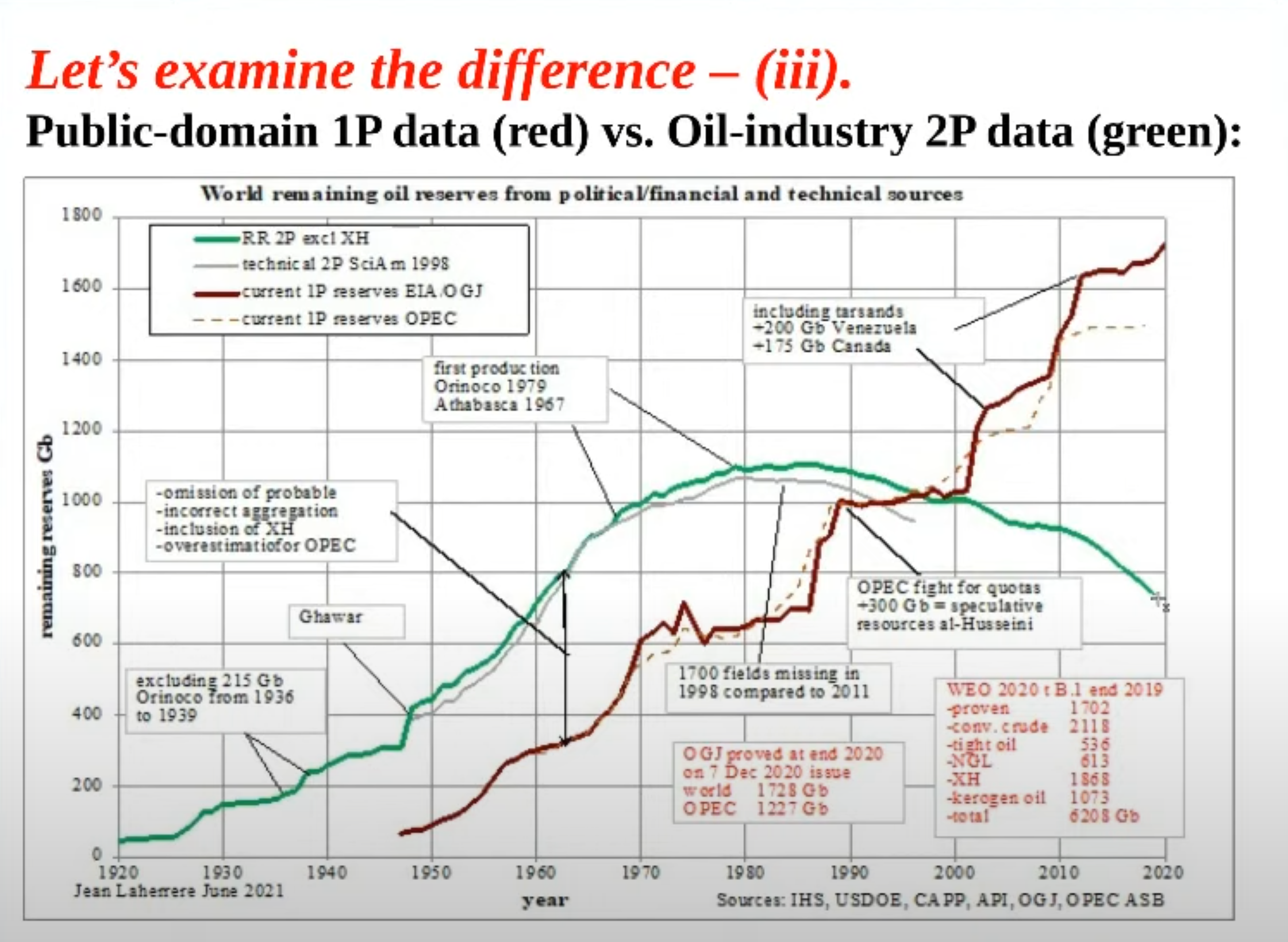 Remaining Oil Reserves – un-Denial